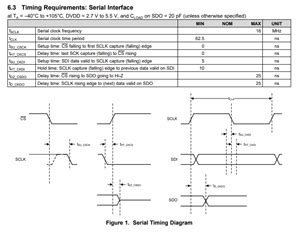 PGA IBIS Model Amplifiers Forum Amplifiers TI E E Support Forums
