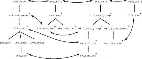 Figure 1 From Literate Programming Semantic Scholar