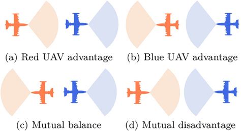Collaborative Decision‐making For Uav Swarm Confrontation Based On Reinforcement Learning Jiao
