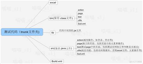 java使用selenium监听页面请求 mob6454cc6aeeaf的技术博客 51cto博客