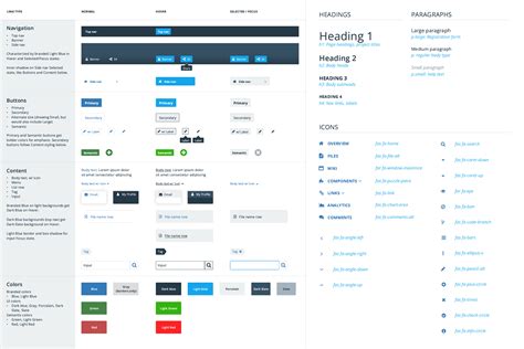 Open Science Framework Ash Ayman Shairzay