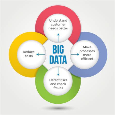 An Introductory Guide To Big Data Analytics Analytics Vidhya