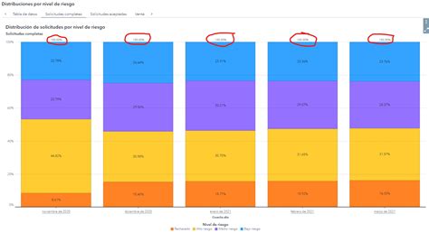 Absolute Total For A 100 Stacked Chart In Sas Visual Analytics Sas