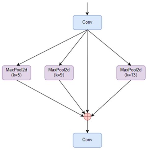 Applied Sciences Free Full Text A Multi Scale Rebar Detection
