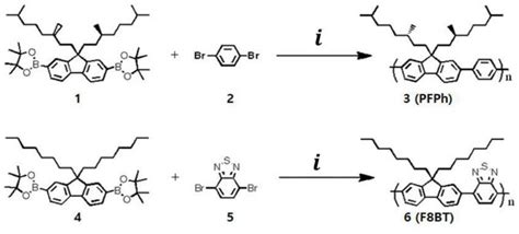 Synthesis Procedures For Pfph And F8bt I Pd2 Dba 3 P O Tolyl 3 2m Download Scientific