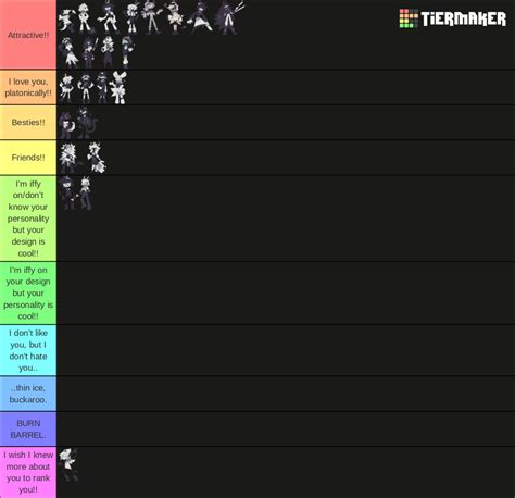 Fpe Characters Tier List Community Rankings Tiermaker