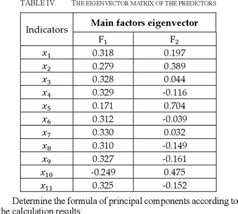 table iv from research on prediction of port cargo throughput based on