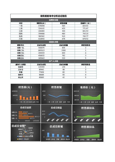 销售数据分析表excel模板表格 麦克ppt网