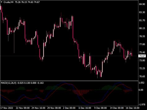 RSIOMA Lines Histogram Indicator Top MT Indicators Mq Ex Best MetaTrader Indicators Com