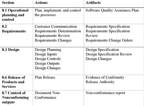 Table 1 From Software Engineering Document Management System Semantic Scholar