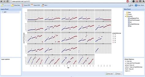 Playing With R Ggplot2 Online Err I Think OUseful Info The Blog