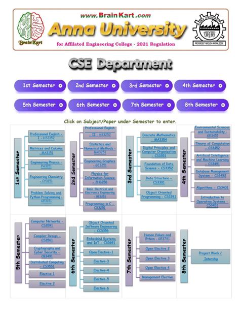 Cse 5th Semester Software Testing And Automation Ccs366 Question Bank And Important 2