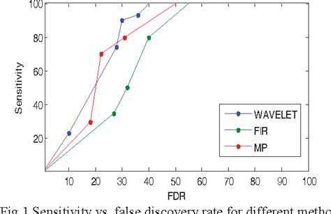 Figure 1 From Developement Of Matlab Based Graphical User Interface Gui For Detection Of High