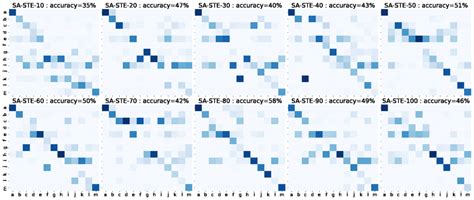 confusion matrices for texture classification with artificial sa i