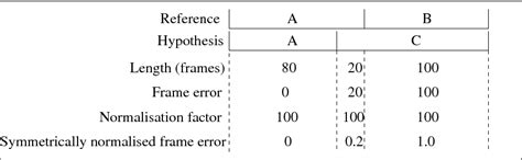 Figure 1 From Confidence Informed Unsupervised Minimum Bayes Risk