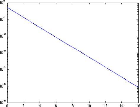 figure 2 from weighted sampling and signal reconstruction in spline