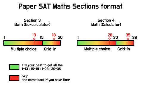 paper sat maths section formatting i personally last took the exam on