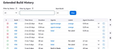 Pipeline Agent Build History Jenkins Plugin Pipeline Agent Build History Jenkins Plugin