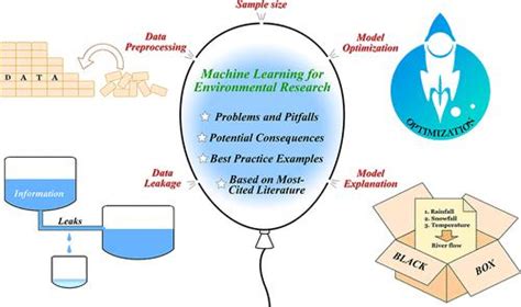 环境研究中的机器学习：常见陷阱和最佳实践environmental Science And Technology X Mol