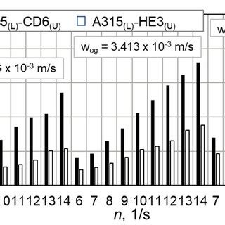Analyzing Values Obtained For A Gas Liquid System Where The Liquid Download Scientific Diagram
