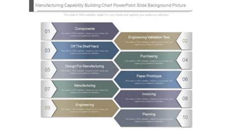 Manufacturing Capability PowerPoint Templates Slides And Graphics