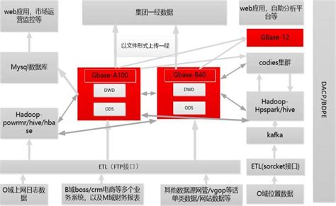 北京移动2020年国产分析型数据库扩容项目客户案例天津南大通用数据技术股份有限公司gbase 致力于成为用户最信赖的数据库产品供应商 北京移动2020年国产分析型数据库扩容项目客户案例天津南大通用数据技术股份有限公司gbase 致力于成为用户最信赖的数据库产品供应商