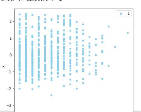 DBSCAN Clustering Using Classification Algo Within Each Clusters Formed Data Science Stack