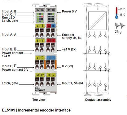 EL5101 Incremental Encoder Interface EL5101 Beckhoff