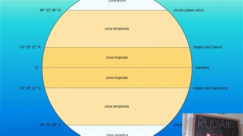Le Zone Climatiche Della Terra Youtube
