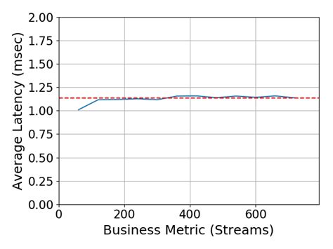 Specstorage™ Solution 2020 Vda Result Super Micro Computer Sys 121h Tnr