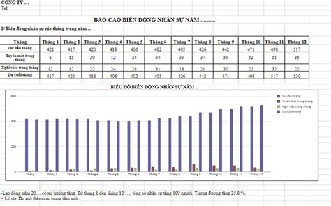 Mẫu file báo cáo tình hình nhân sự công ty hàng tháng
