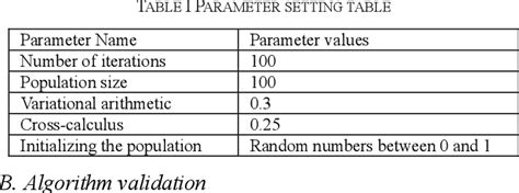 Table I From Hyperspectral Feature Selection Algorithm Based On