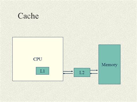X Instruction Set Architecture Tom Shanley Daxse