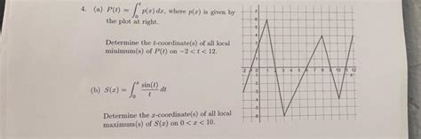 Solved A P T 0tp X Dx Where P X Is Given By The Plot Chegg Com