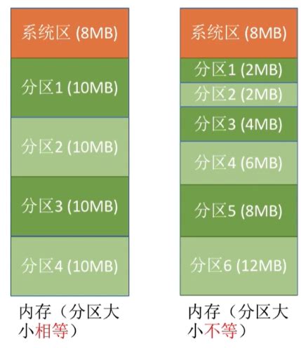 golang guide 操作系统 面经 操作系统 md at main mao golang guide GitHub