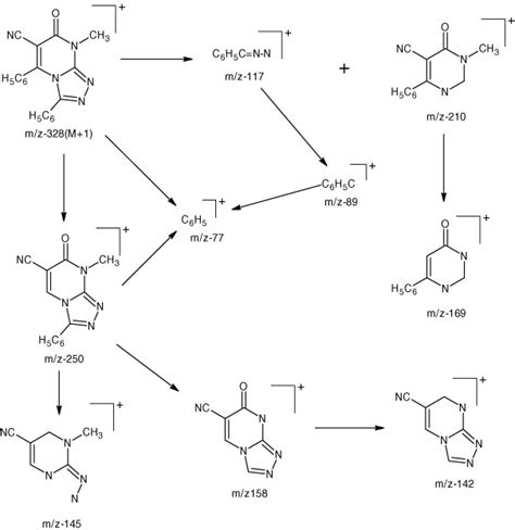 Fragmentation Diagram