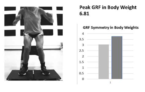 Augmented Feedback Response Prediction By Peak Vertical Ground Reaction Force In Adolescent