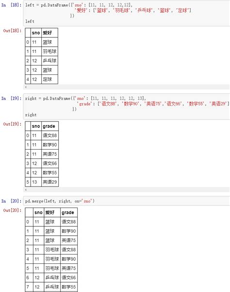 Pandas系列十merge语法pandas Merge Csdn博客 Pandas系列十merge语法pandas Merge Csdn博客