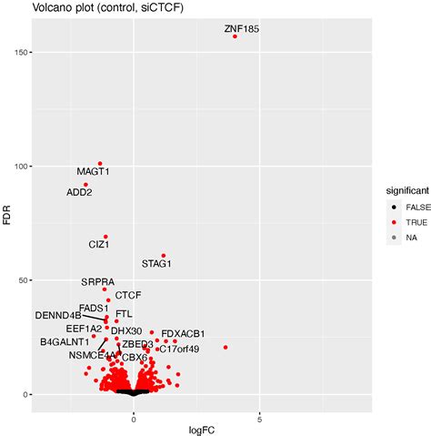 Cell Press Star Protocols