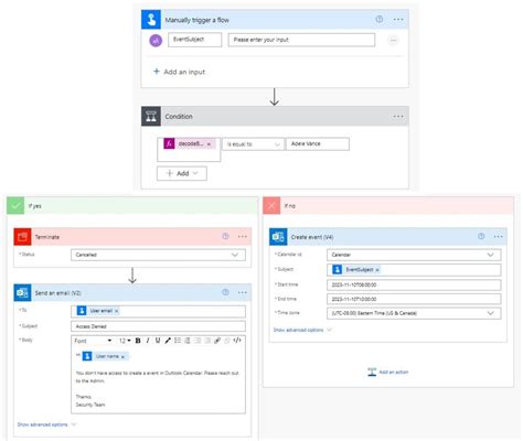 how to stop flow in power automate enjoy sharepoint