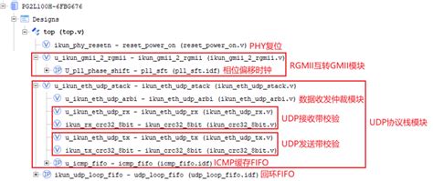 紫光同创fpga纯verilog代码实现udp网络通信，提供5套pds工程源码和技术支持 知乎