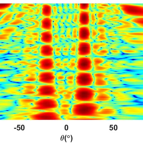 The Diagram Of The Noise Tensor Slices Download Scientific Diagram
