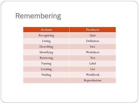 PPT Revised Bloom S Taxonomy PowerPoint Presentation Free Download ID 2790993