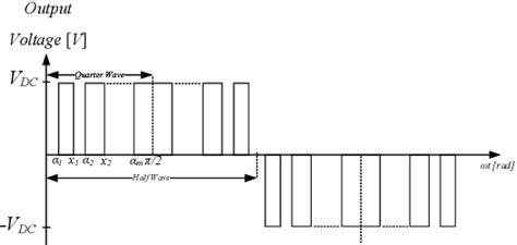 Figure 5 From Carrier Based Pulse Width Modulation For Low Distortion Sinewave Generation Using