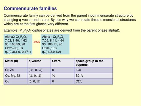 Ppt Commensurate Structures Powerpoint Presentation Free Download