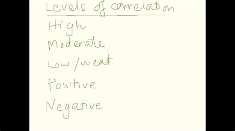 Correlation Youtube