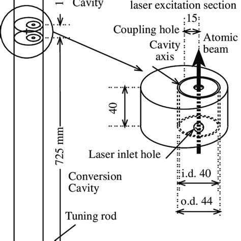 Coupled Cavity And Coupling Structure In The Present Cavity System Download Scientific Diagram