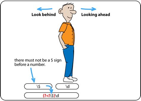 Adobe Indesign Grep For Designers Negative Lookbehind