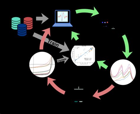 Closed Loop Optimization Using Uv Vis Data To Predict Pce I The