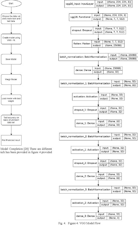 Figure 1 From Prediction Of Lung Cancer Using Convolution Neural Networks Semantic Scholar
